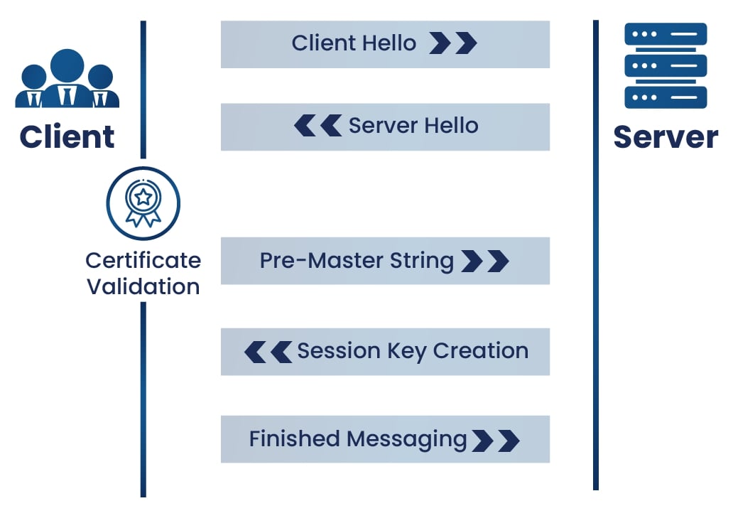 An Introduction to Cipher Suites | Encryption Consulting