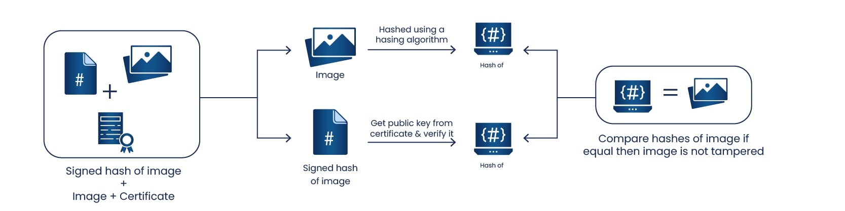 Understanding Docker Image Signing | Encryption Consulting