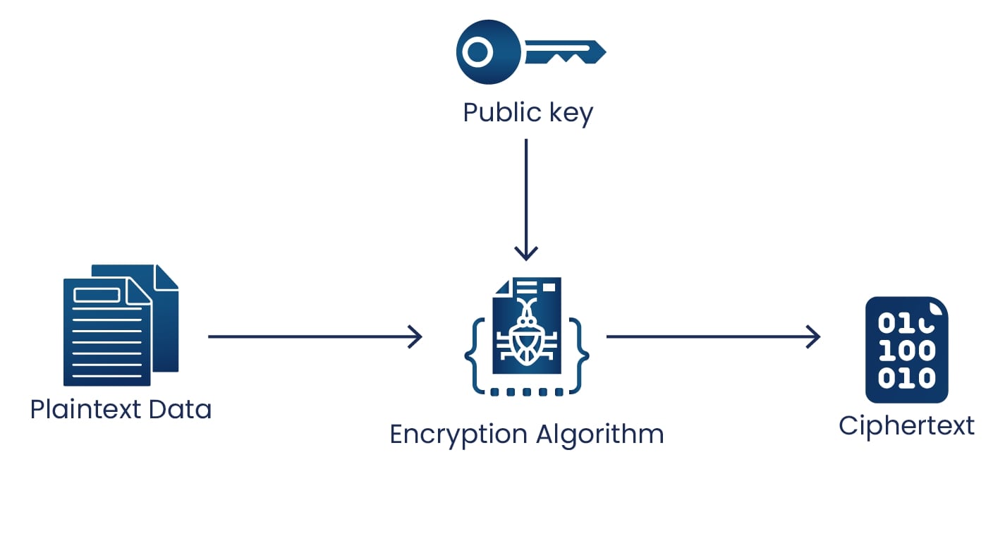 How Secure Are Key Management Services of Amazon (AWS KMS)