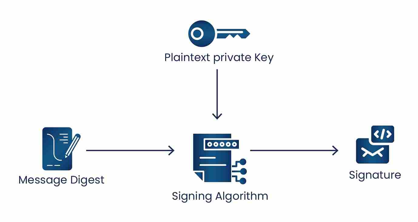 How Secure Are Key Management Services of Amazon (AWS KMS)