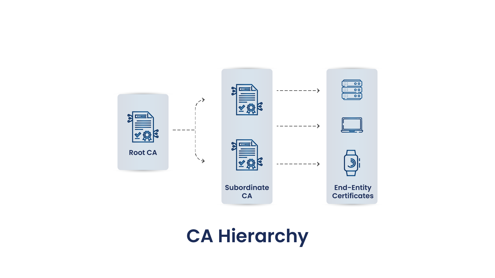 What is a Certificate Authority? | Encryption Consulting