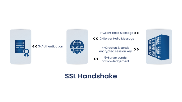 What is an SSL certificate and Why is it important? | Encryption Consulting