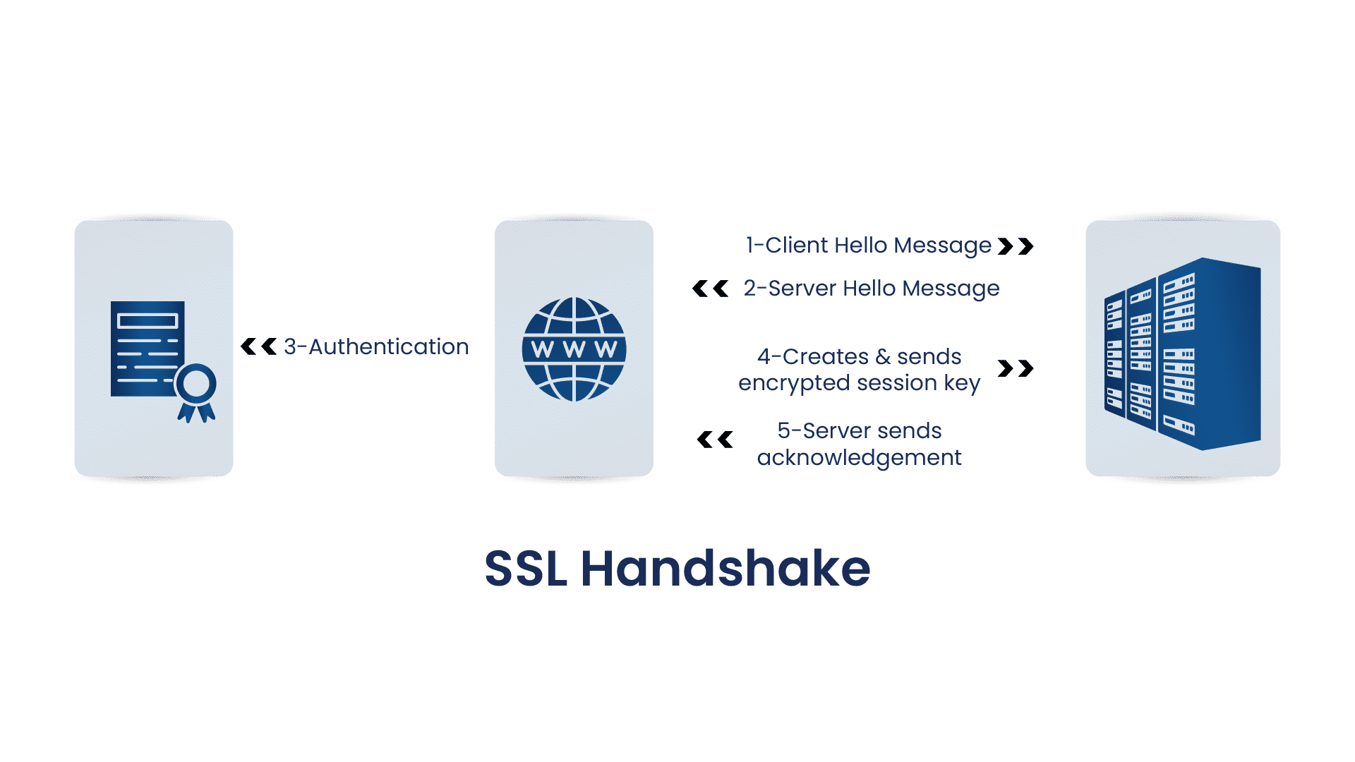 What is an SSL certificate and Why is it important? | Encryption Consulting