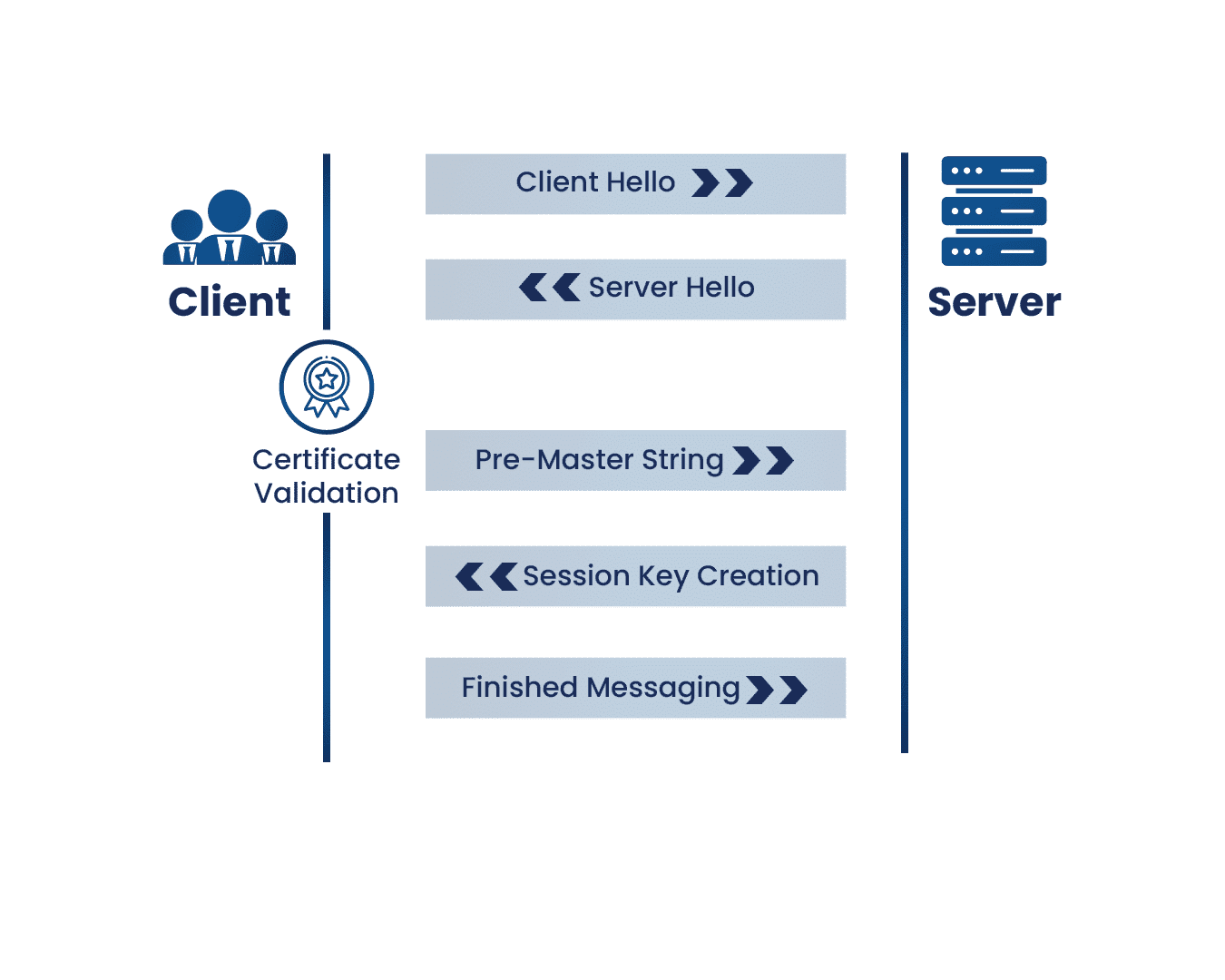 What is Certificate Management? | SSL/TLS Certificate
