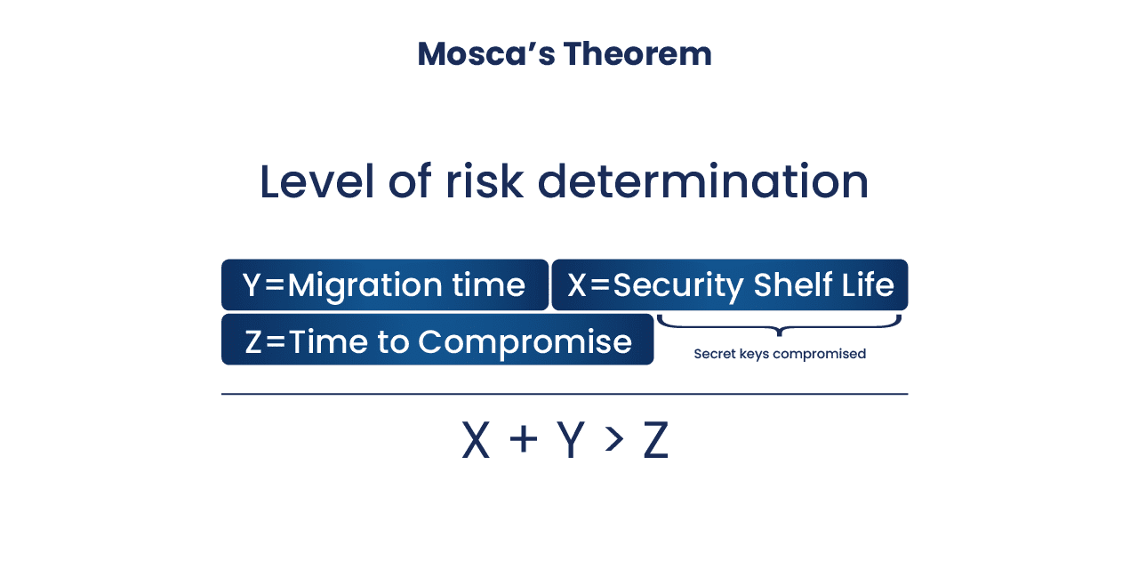 From Quantum Landscape to Post-Quantum Cryptography