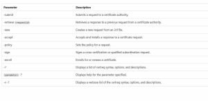 Exploring The Hidden Switches Of Certutil And Certreq