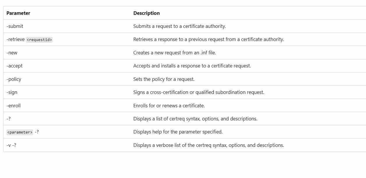 Exploring The Hidden Switches Of Certutil And Certreq