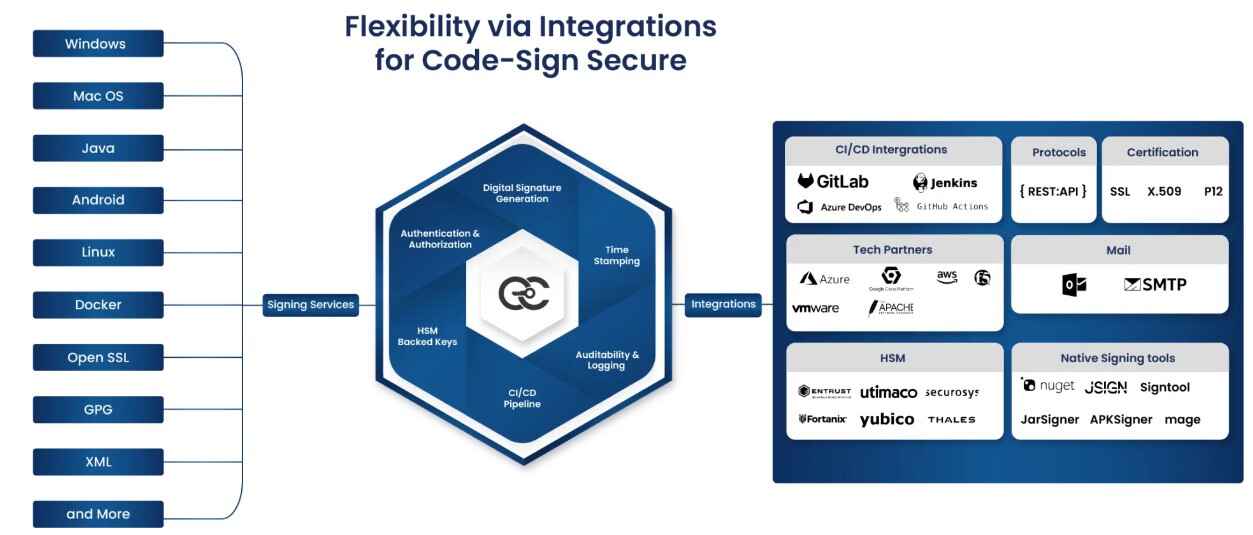 Introducing CodeSign Secure for Superior Software Safety
