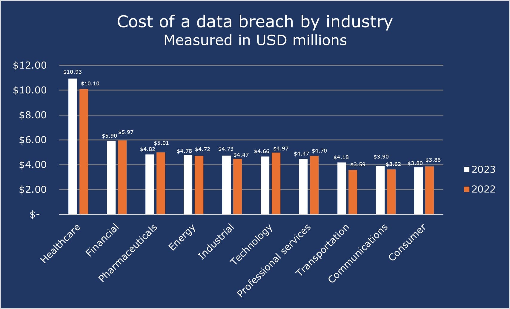 What is the True Cost of a Data Breach? | Encryption Consulting
