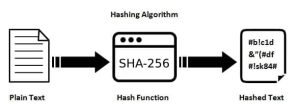 What is SHA- 256? | Encryption Consulting