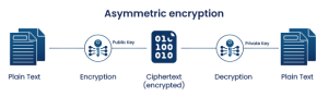 What is PKI (Public Key Infrastructure) | How Does It Work