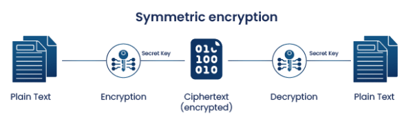 What is PKI (Public Key Infrastructure) | How Does It Work