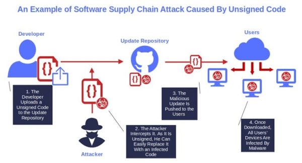 New Era of Supply Chain Attacks: Python Developers Hacked