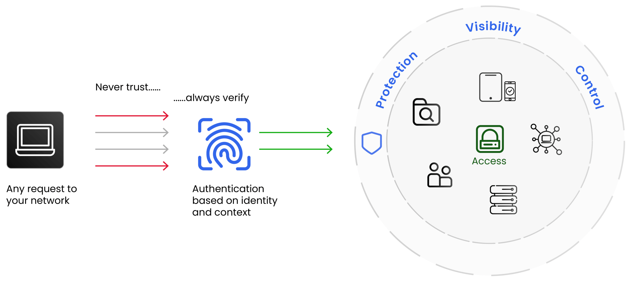 Secure Machine Identities In Kubernetes In Zero Trust World