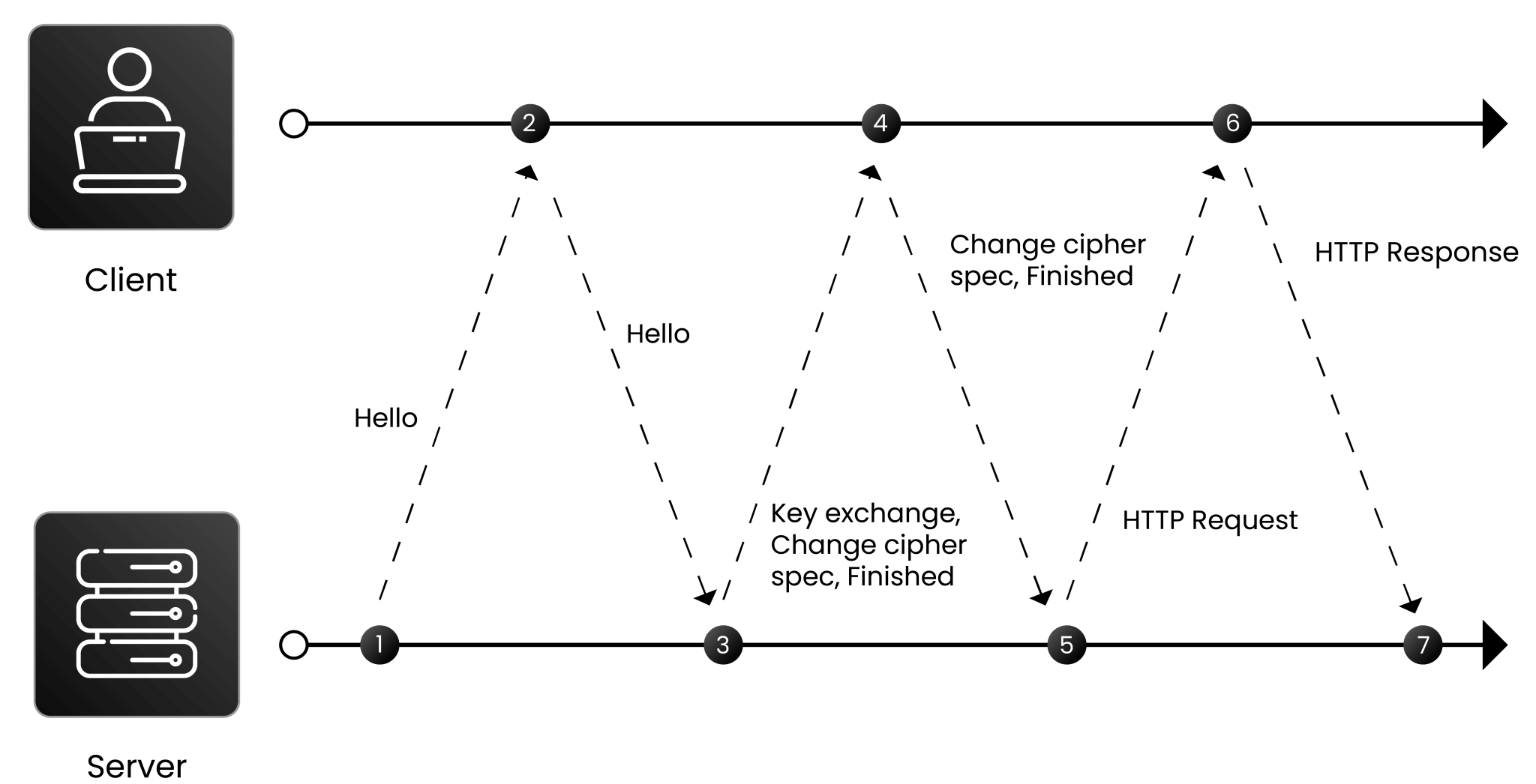 Understanding TLS 1.2 and TLS 1.3 | Encryption Consulting