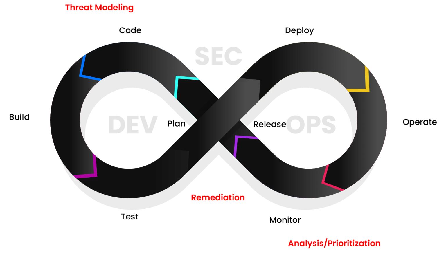 All you need to know about DevSecOps scaling | Encryption Consulting