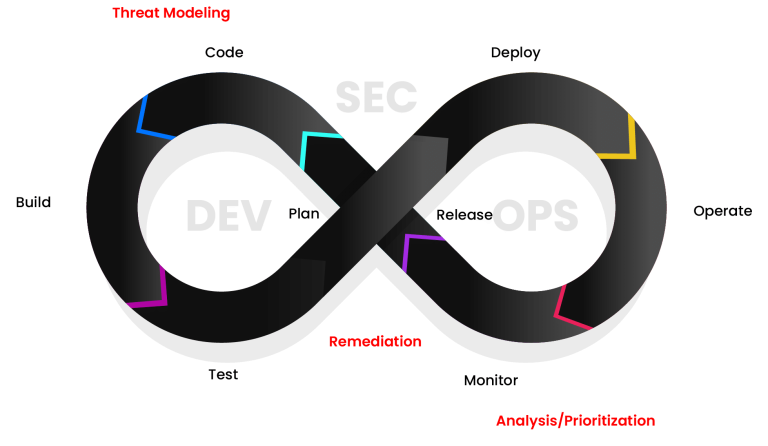 All you need to know about DevSecOps scaling | Encryption Consulting