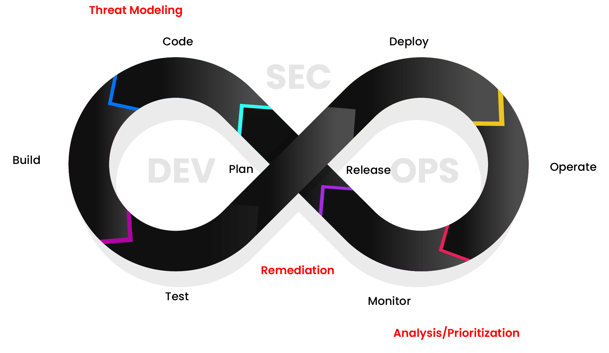 All you need to know about DevSecOps scaling | Encryption Consulting