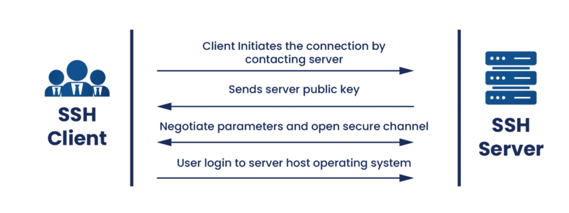The Ultimate Guide to prevent SSH Key Sprawl | Encryption Consulting