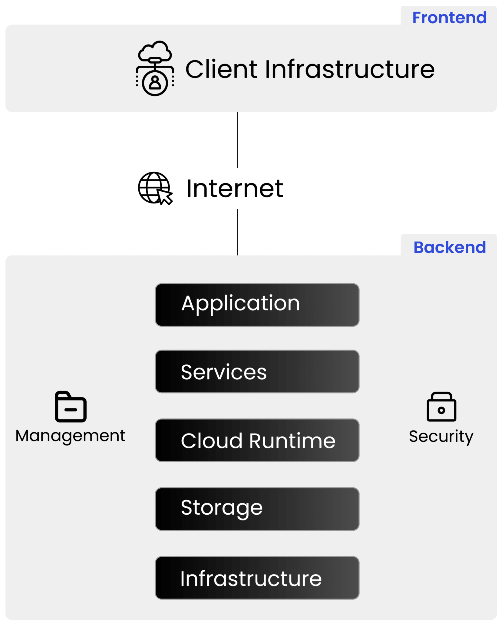 What is Cloud Computing? | Encryption Consulting