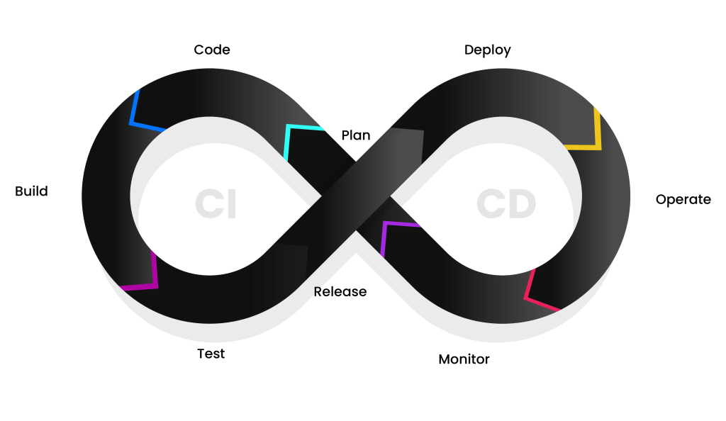 What is a Code Signing Certificate? | Encryption Consulting