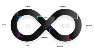 What is a Code Signing Certificate? | Encryption Consulting