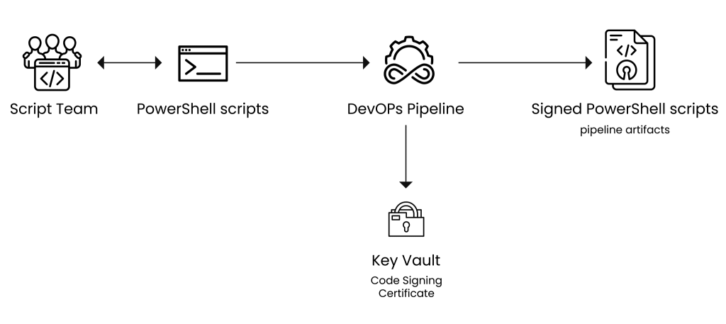 What is a Code Signing Certificate? | Encryption Consulting