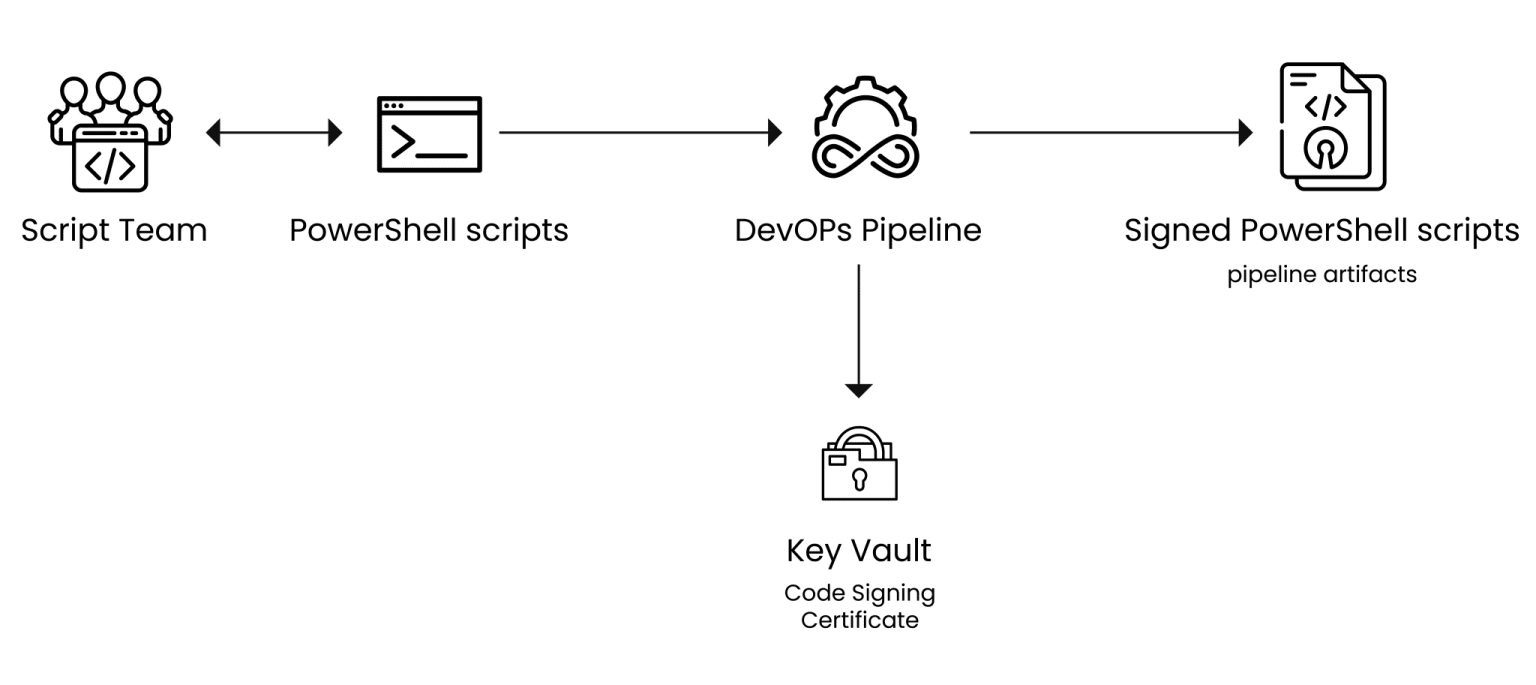 What is a Code Signing Certificate? | Encryption Consulting