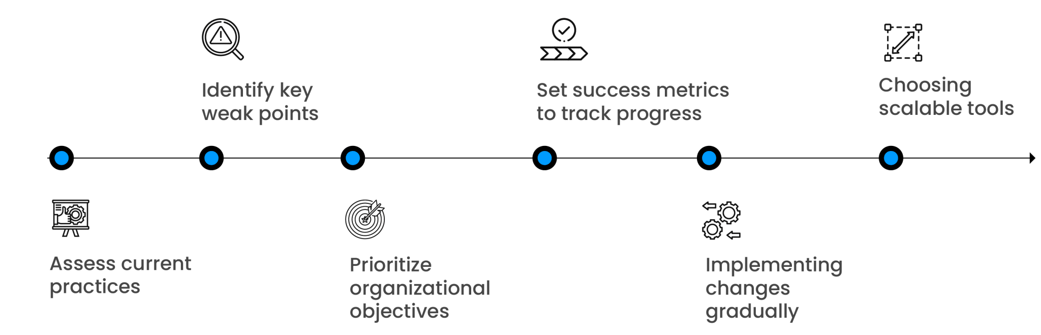 All you need to know about DevSecOps scaling | Encryption Consulting