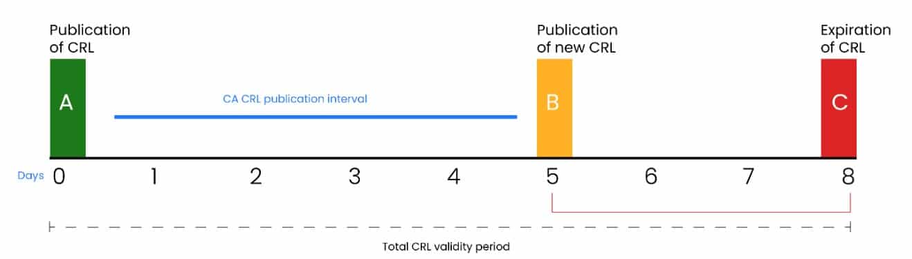 Best Practices for Certificate Authority (CA) Certificates Renewal ...