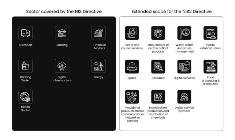 Everything You Need to Know About NIS2 Compliance | Encryption Consulting
