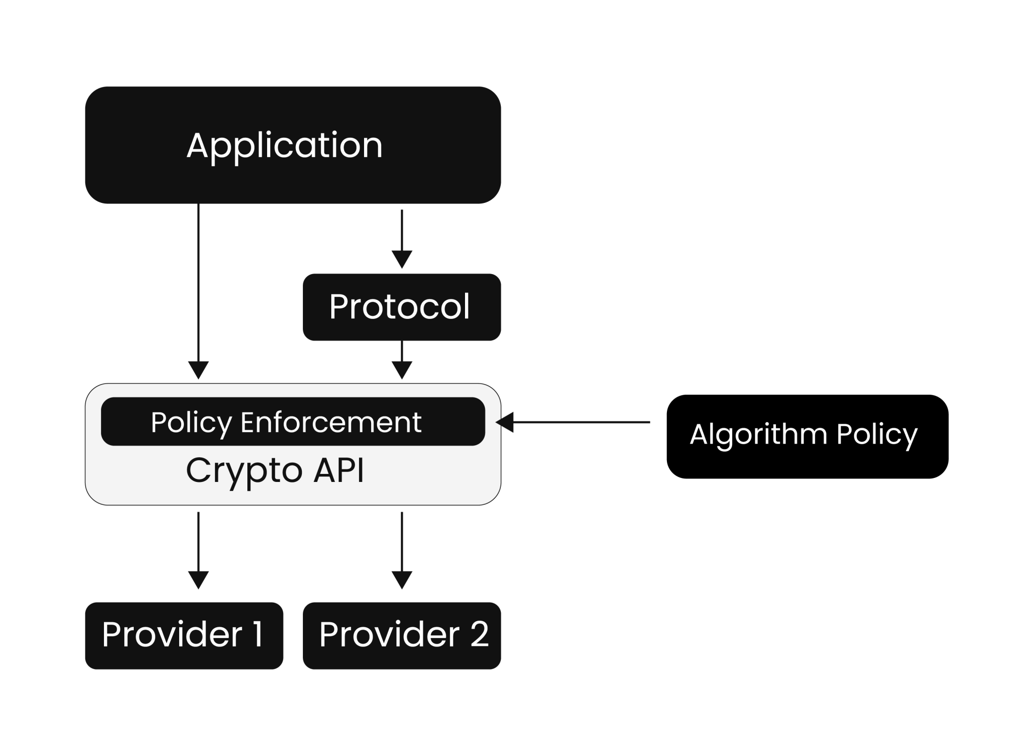 Key Insights from NIST's Latest Report on Crypto-Agility | Encryption ...