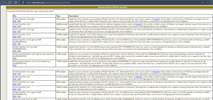 OpenSSL Signing with EC’s PKCS#11 Wrapper | Encryption Consulting