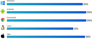 A Comprehensive Guide to TLS Encryption | Encryption Consulting