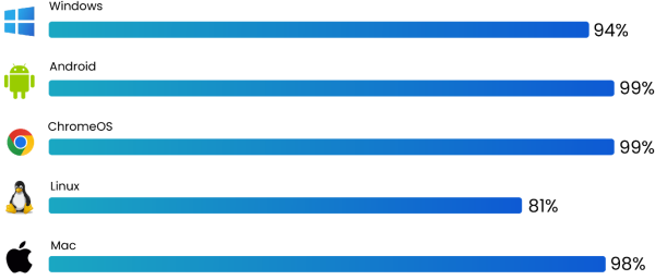 A Comprehensive Guide to TLS Encryption | Encryption Consulting A Comprehensive Guide to TLS Encryption | Encryption Consulting