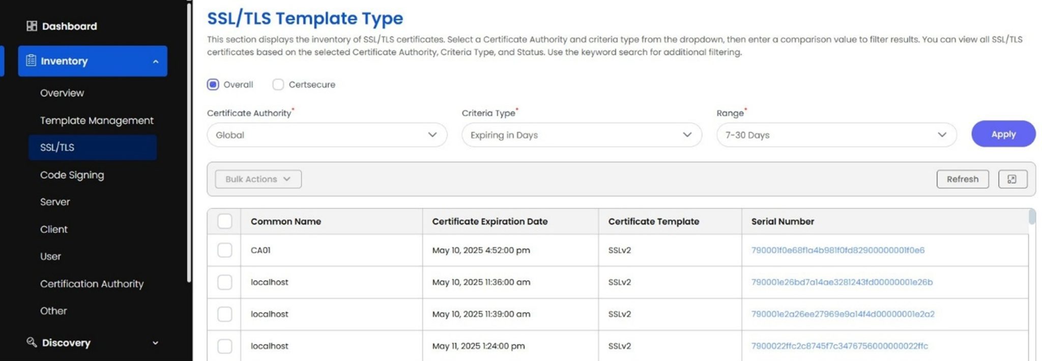 Why Certificate Discovery Is Important for Organizations? | Encryption ...