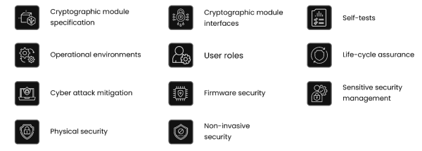 Everything You Need to Know About FIPS Compliance | Encryption Consulting