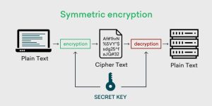 Symmetric vs. Asymmetric Encryption: Top Use Cases in 2025