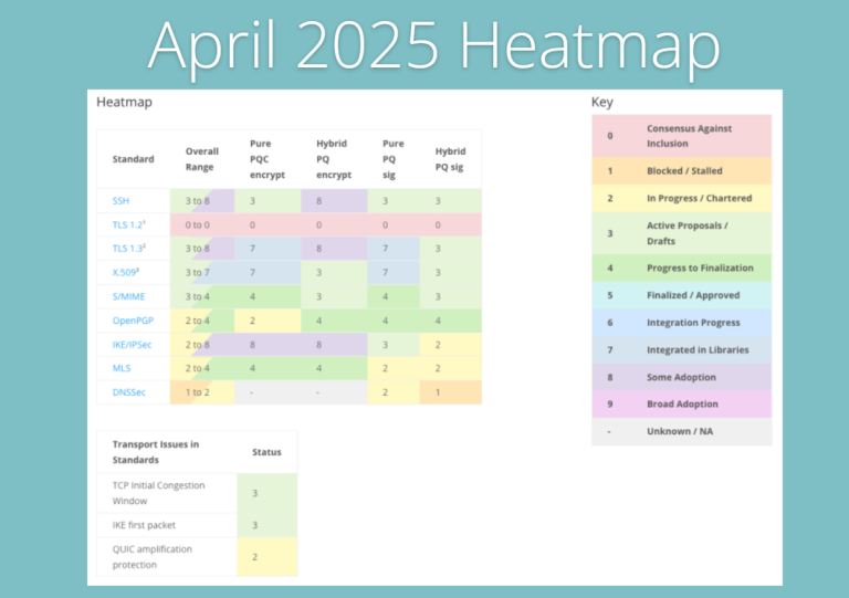 Current Landscape of Post-Quantum Cryptography Migration | Encryption ...