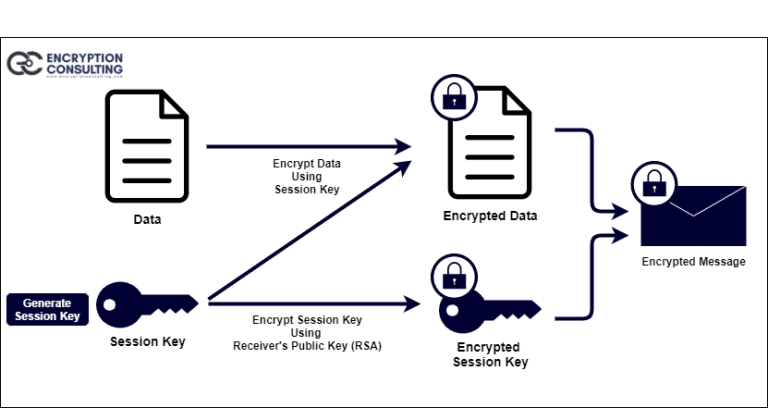 Best Way To Generate PGP Key Pair | Encryption Consulting